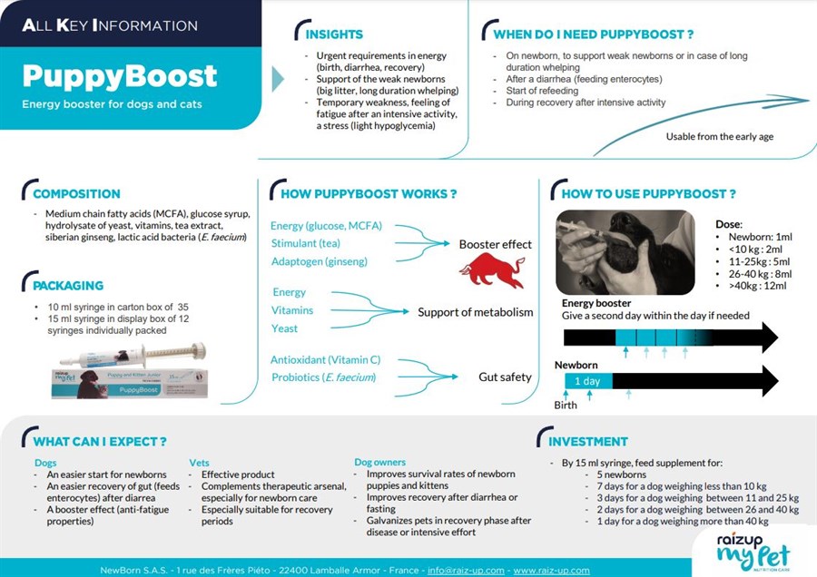 Puppy Boost - En Energi booster til hvalpe og killinger for en god ...